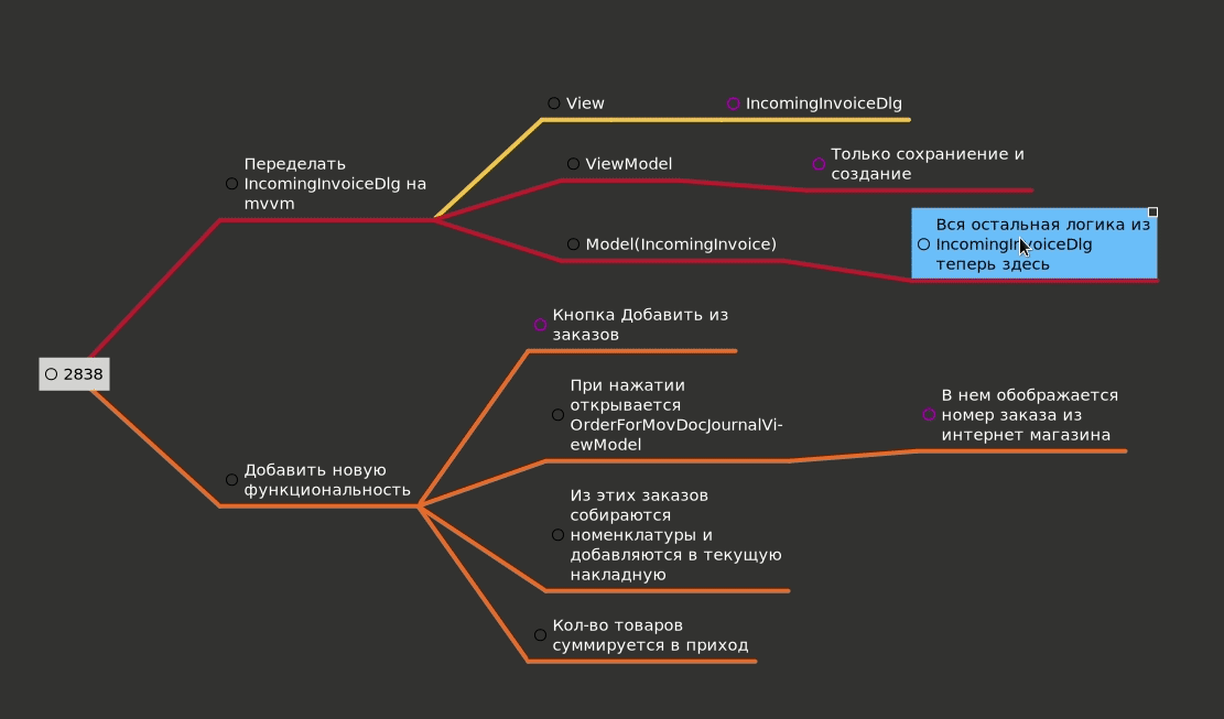 Task circles of different colors. · Issue #215 · phase1geo/Minder · GitHub