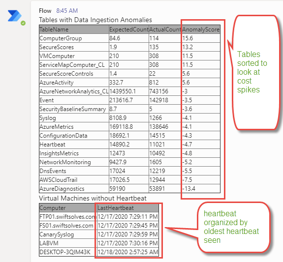 Playbook Connectorhealthapp Sorting Data Table Presentation · Issue