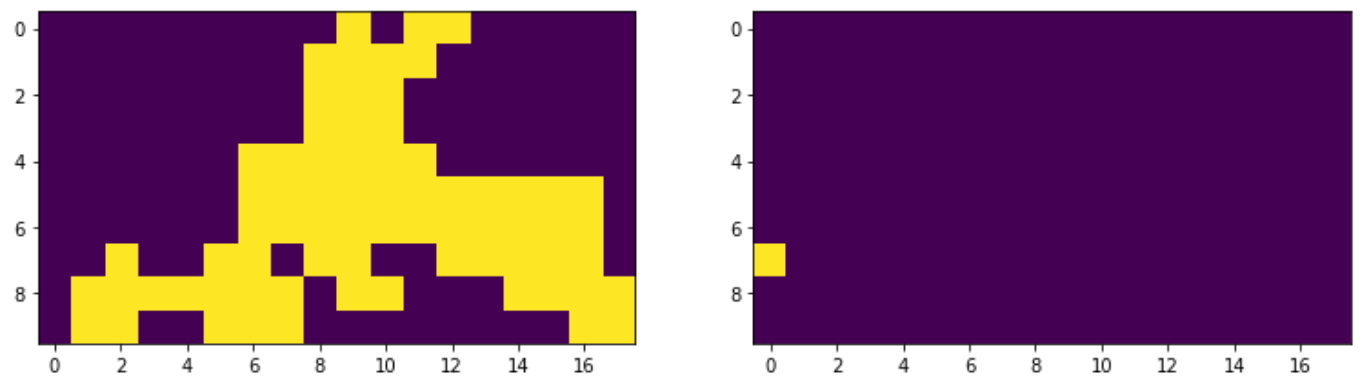 Why is morphology.convex_hull_object 2D only? · Issue #4865 · scikit ...