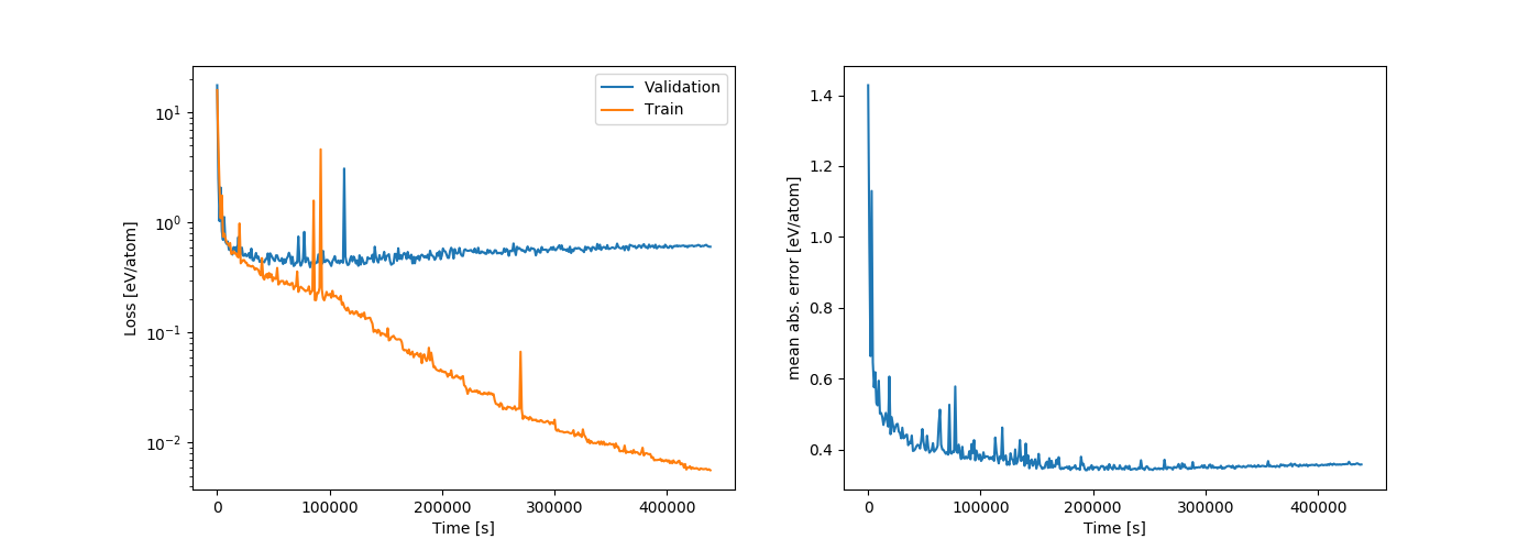 Materials Project Training · Issue #226 · atomistic-machine-learning/schnetpack · GitHub