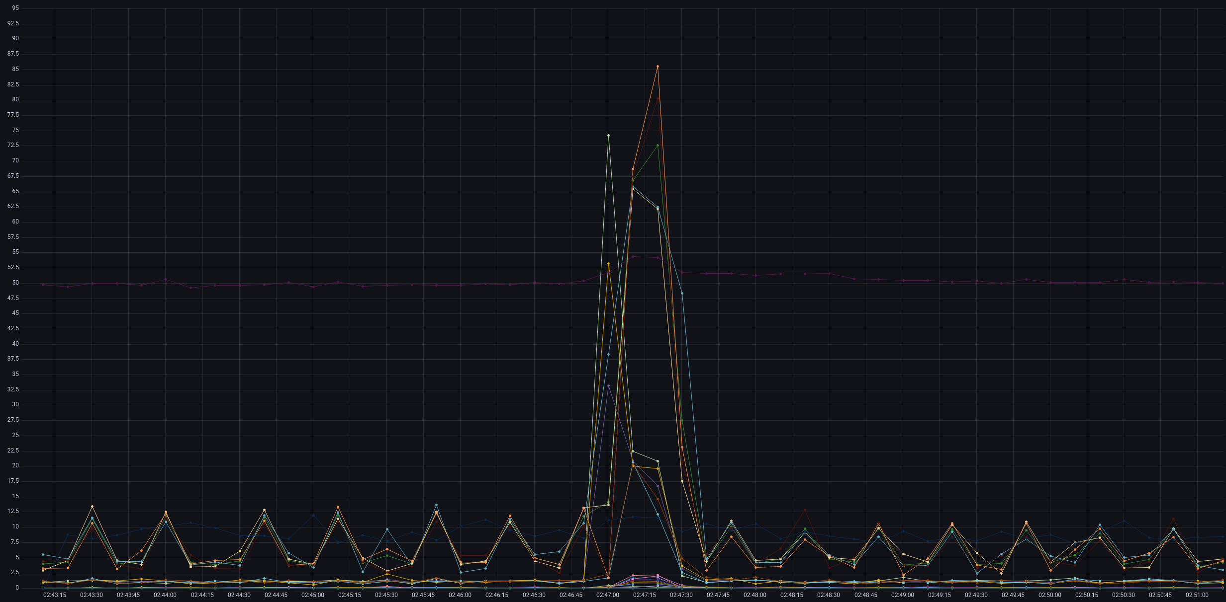 Unexpected Fault Address Resulted In 7 Day And 2 Hour Data Loss · Issue 24018 · Influxdata