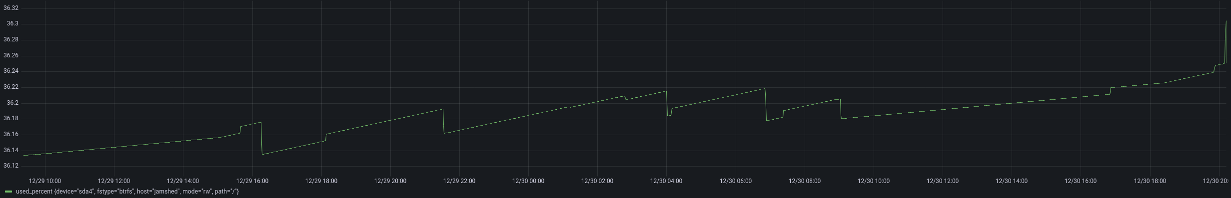 Unexpected Fault Address Resulted In 7 Day And 2 Hour Data Loss · Issue 24018 · Influxdata