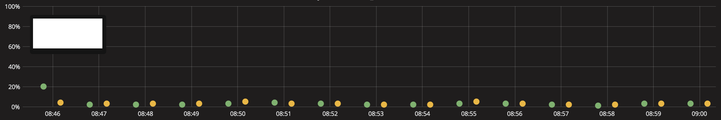 [Feature request] Set minimum duration of $__interval · Issue #9463 · grafana/grafana · GitHub