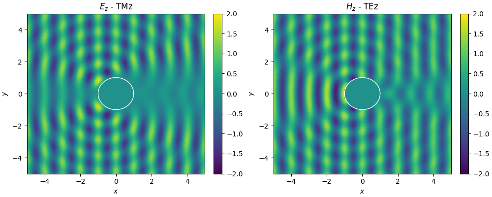 GitHub - tiagovla/scatsol: Analytical solutions for electromagnetic scattering.