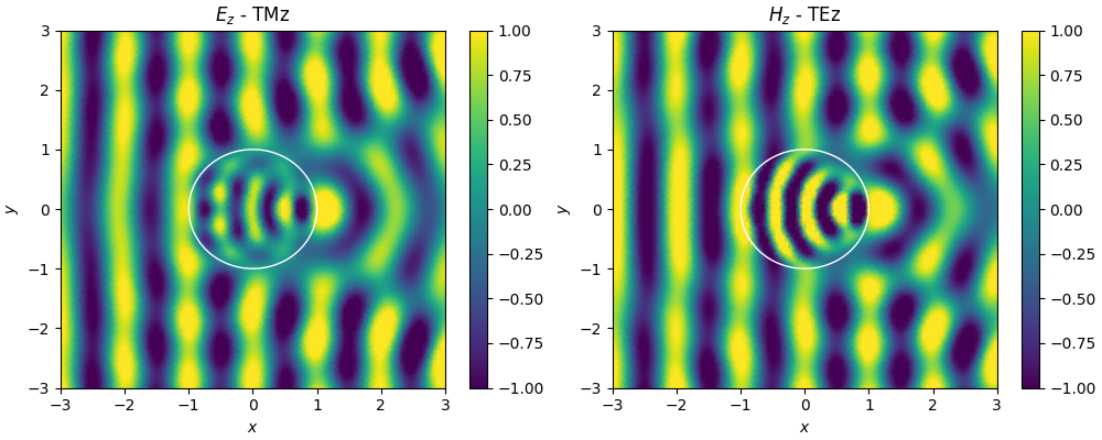 GitHub - tiagovla/scatsol: Analytical solutions for electromagnetic scattering.