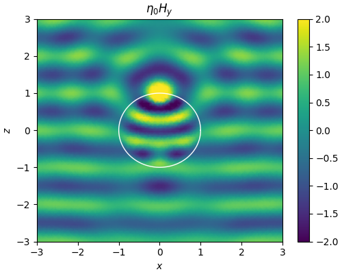 GitHub - tiagovla/scatsol: Analytical solutions for electromagnetic scattering.