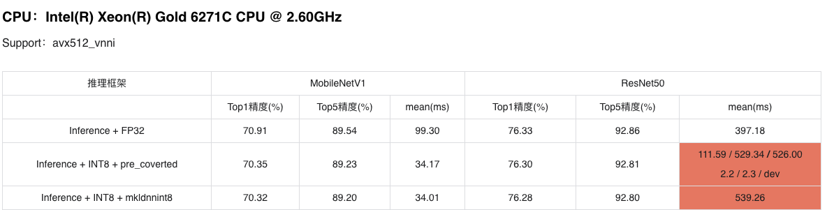 Could not create a primitive descriptor while running quantized model with MKLDNN · Issue #42972 ...