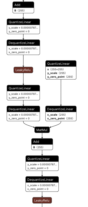 Question About Quantize Gemm Op · Issue 11961 · Microsoftonnxruntime