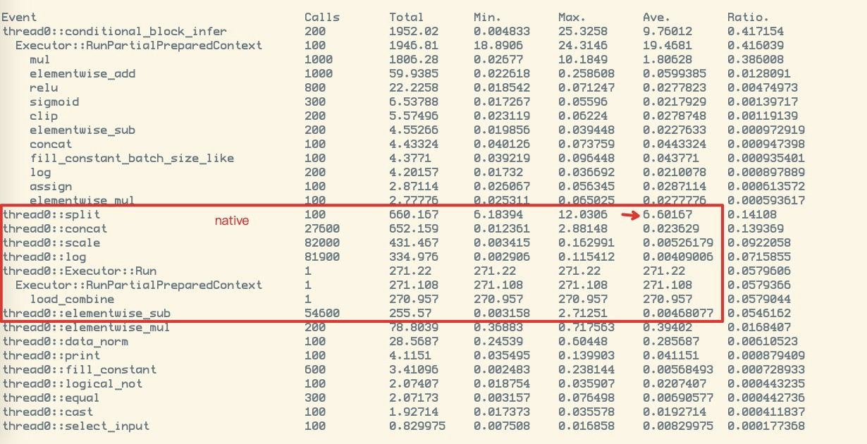 MKLDNN is slower than native CPU · Issue #48109 · PaddlePaddle/Paddle · GitHub