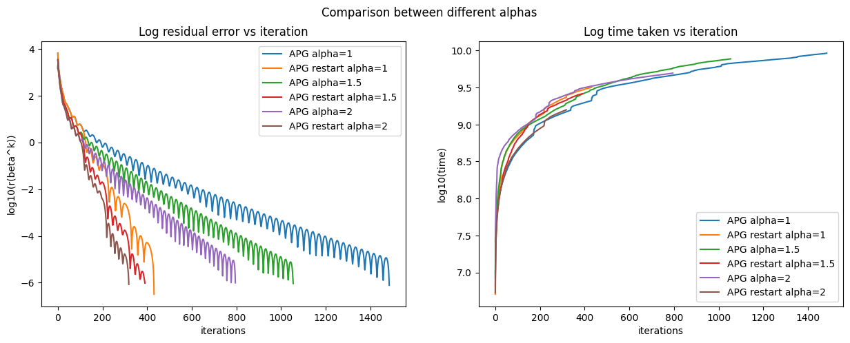 GitHub - CookieLau/Gradient_Algorithms: Comparison of the gradient algorithms with LASSO example