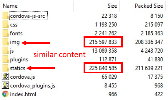 Cordova Build Duplicates Static Assets · Issue 7195 · Quasarframeworkquasar · Github 