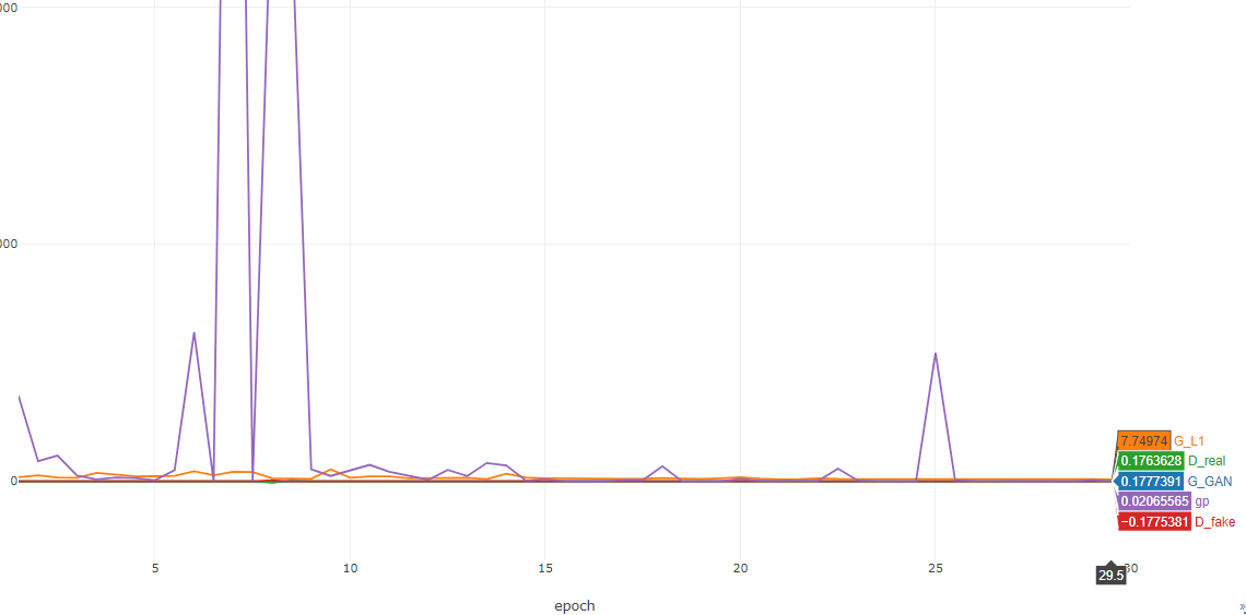 Wasserstein distance? · Issue #439 · junyanz/pytorch-CycleGAN-and-pix2pix · GitHub