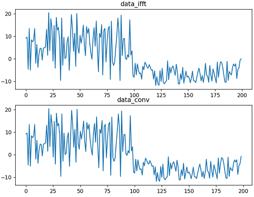 Why the Ramp filter is multiplied by 2 in iradon transform? · Issue ...