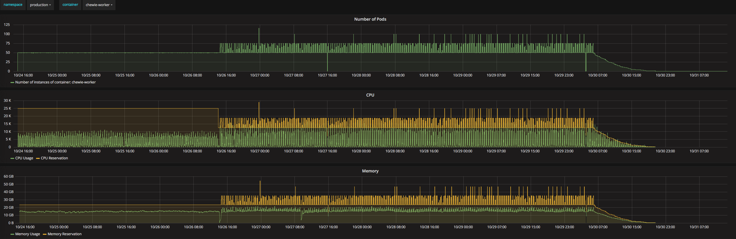 Too Many Pods · Issue 1862 · Kubernetes Retiredheapster · Github
