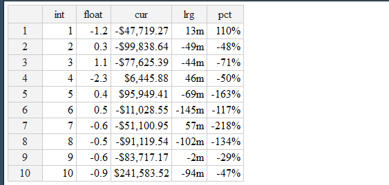 Incorrent percentage formatting · Issue #286 · jrowen/rhandsontable · GitHub
