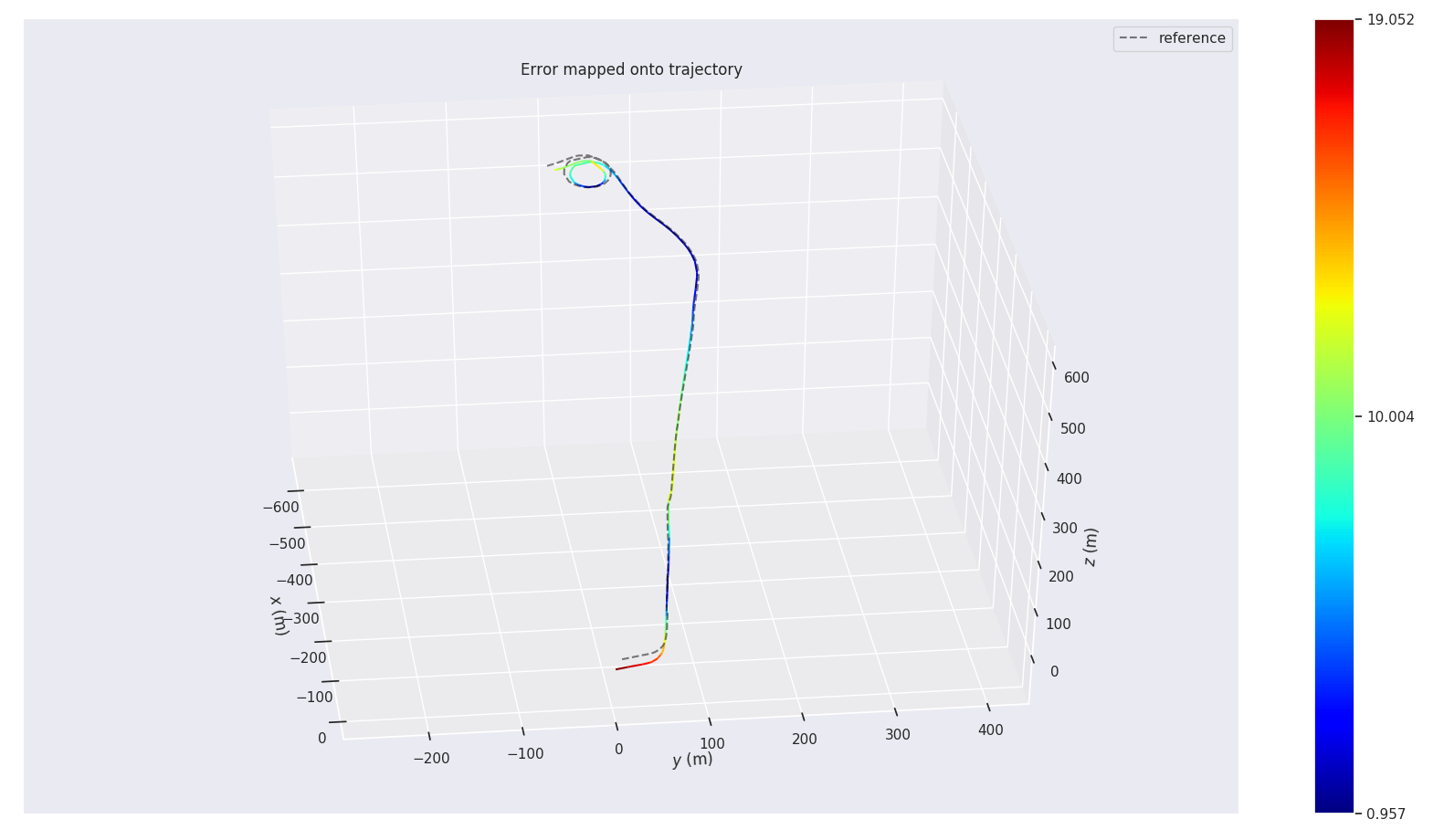 How to change the 'Error mapped onto trajectory' plot label · Issue #256 · MichaelGrupp/evo · GitHub