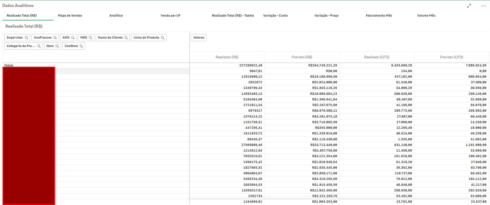 GitHub - Qlik-Dashboards/qlikvendas: Dashboard de Vendas