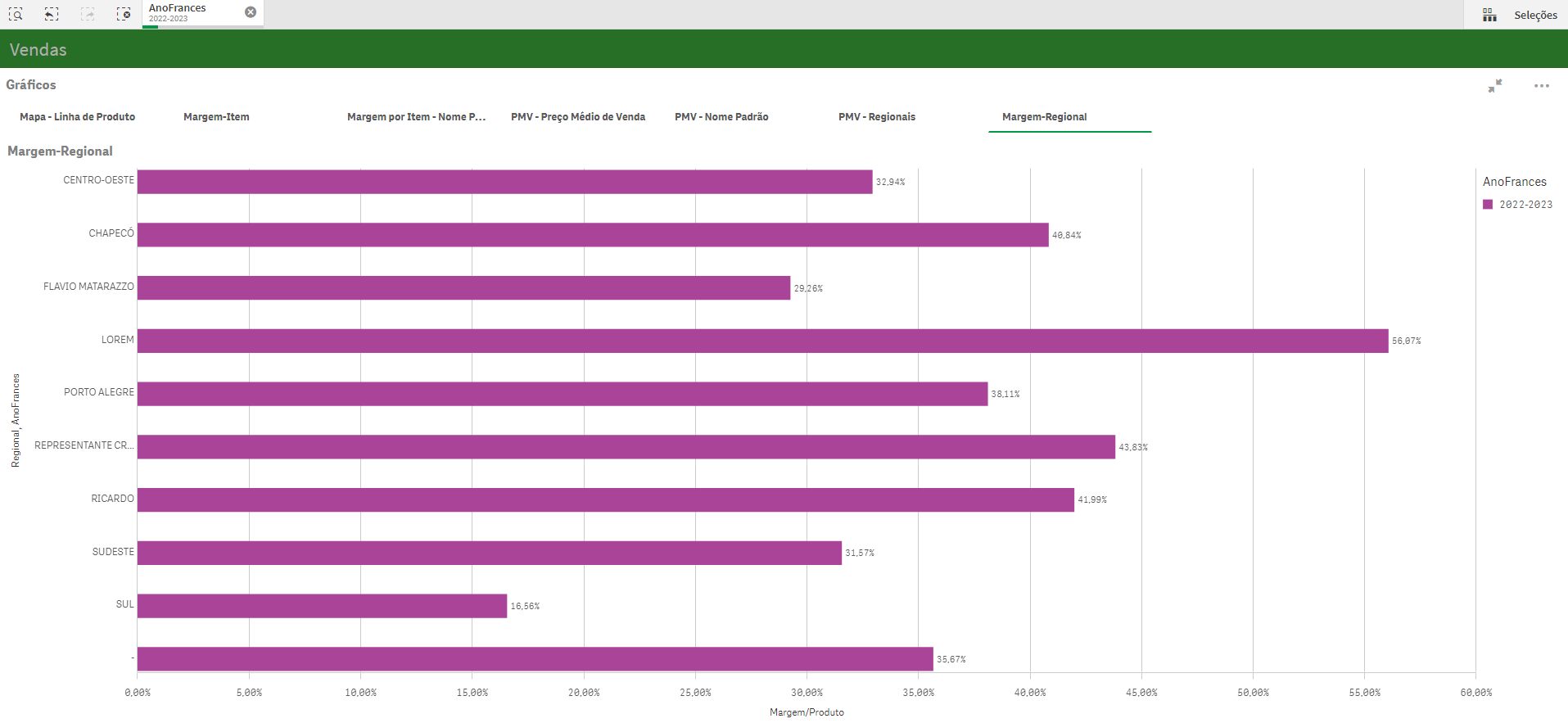 GitHub - Qlik-Dashboards/qlikvendas: Dashboard de Vendas