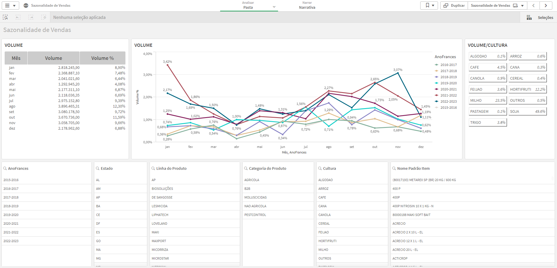 GitHub - Qlik-Dashboards/qlikvendas: Dashboard de Vendas