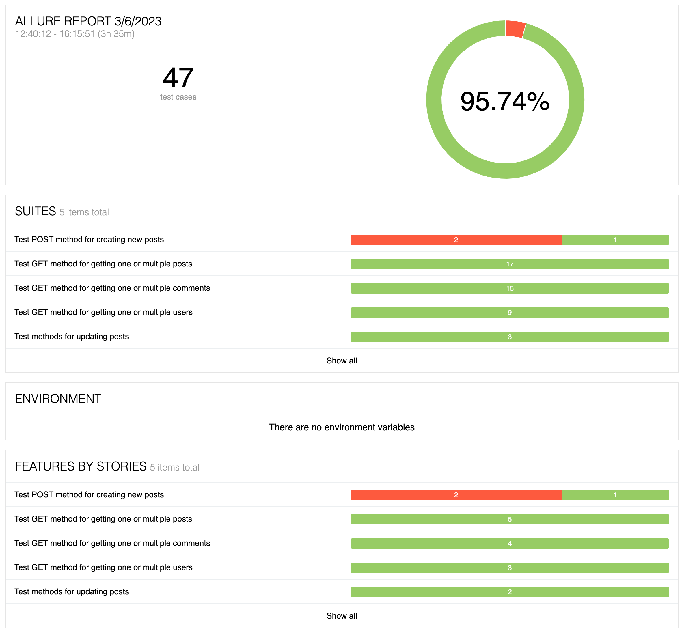 GitHub - ellinaKulagina/jsonplaceholder-test
