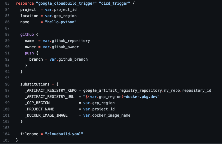 GitHub - brettsteph/cicd-pipeline