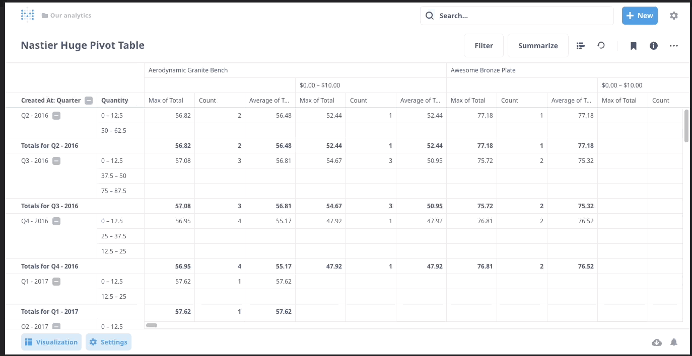 Resizable Pivot Table Data Columns By Iethree Pull Re 27725 Metabase metabase GitHub