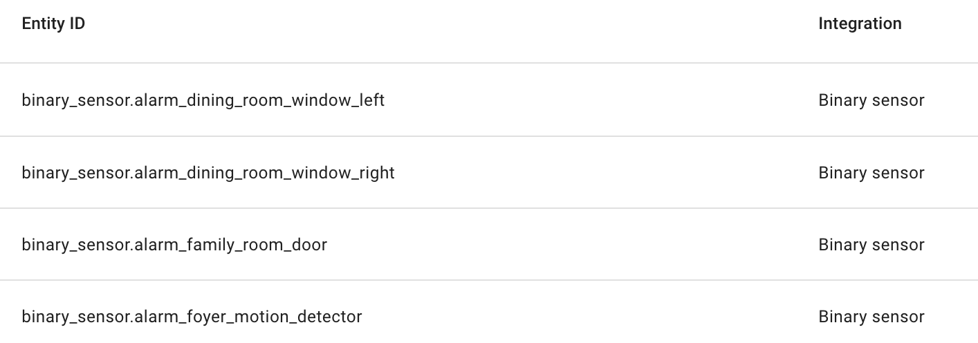 AlarmDecoder entities have no unique ID's, despite not being YAML ...