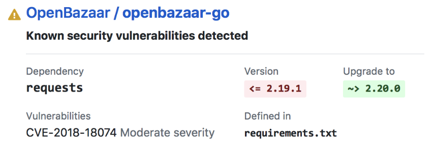 Update Requests Dep In Qa Tests · Issue 1270 · Openbazaar Openbazaar Go · Github