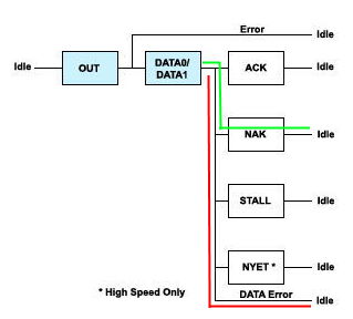 TinyUSB CDC Flow Control vs (Hardware) USB Serial Converter · hathach tinyusb · Discussion #1198 ...