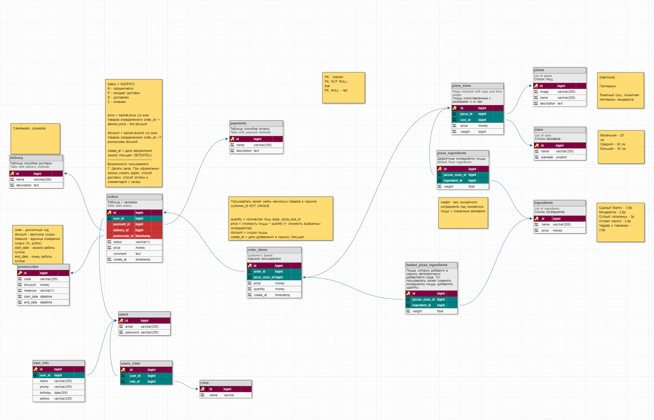 GitHub - qFamouse/iTechArt-Pizza-Delivery