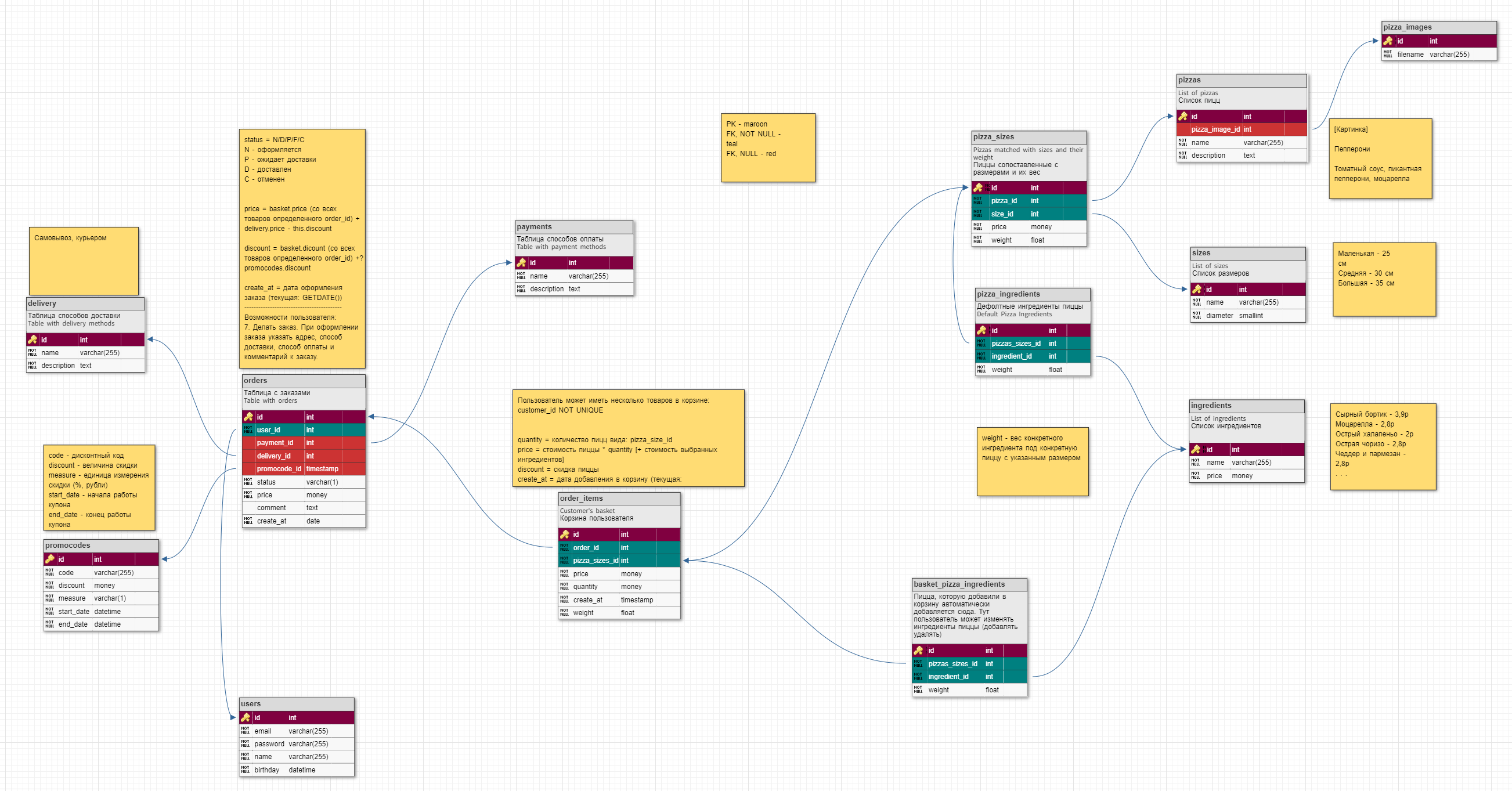 GitHub - qFamouse/iTechArt-Pizza-Delivery