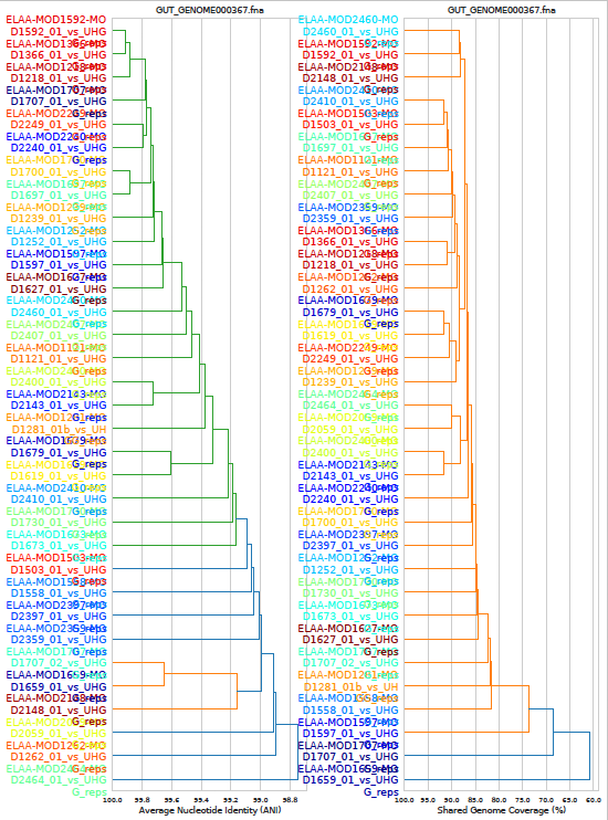 Question about inStrain compare dendrograms · Issue #71 · MrOlm/inStrain · GitHub
