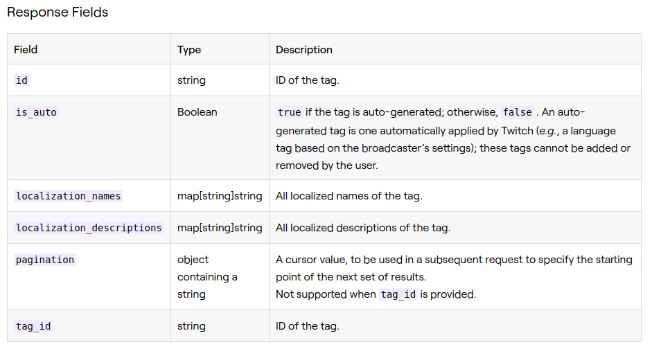 Get All Stream Tags: Response Fields extra field; Example Response poor formatting and errors ...