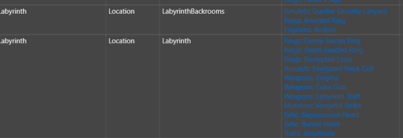 Enhancement request: Labyrinth and Root Earth · Issue #139 · Razzmatazzz/RemnantSaveGuardian ...