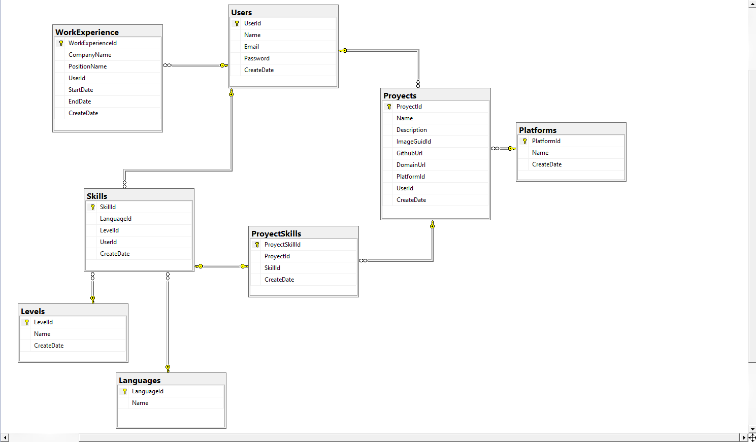 GitHub - Erinxon/Portfolio.BackEnd: Portfolio.BackEnd