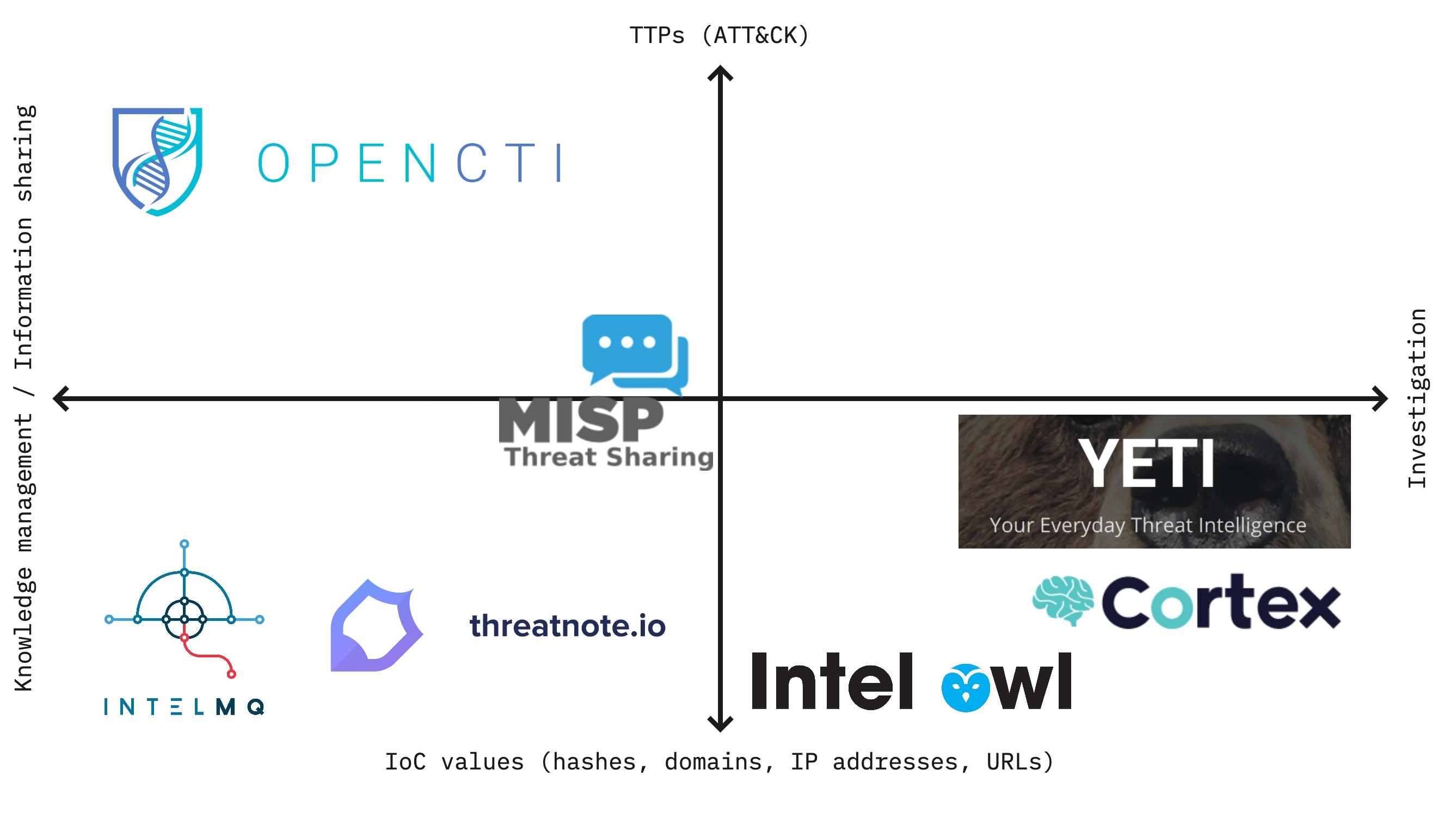 OpenCTI & Threat Hunting & GraphDB · Issue #1289 · OpenCTI-Platform ...