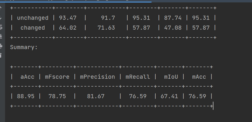 论文复现精度差距过大 · Issue #1 · wangsp1999/CD-Research · GitHub