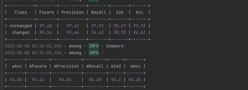 论文复现精度差距过大 · Issue #1 · wangsp1999/CD-Research · GitHub