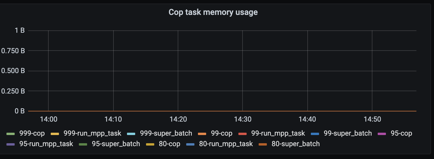 Refine Legends Of Metrics `request Duration` And `request Handle Duration` · Issue 6305