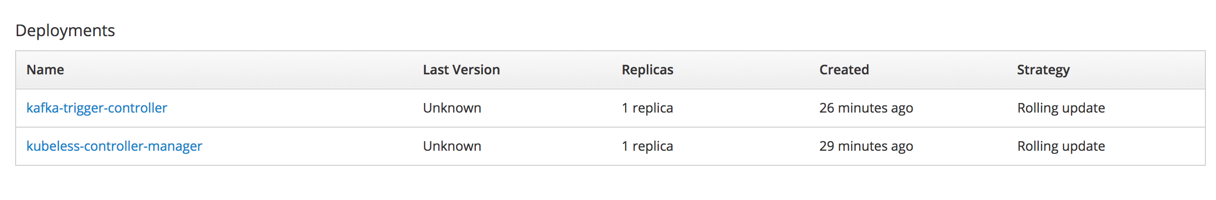 Deployment is fails to create Pods · Issue #19264 · openshift/origin ...