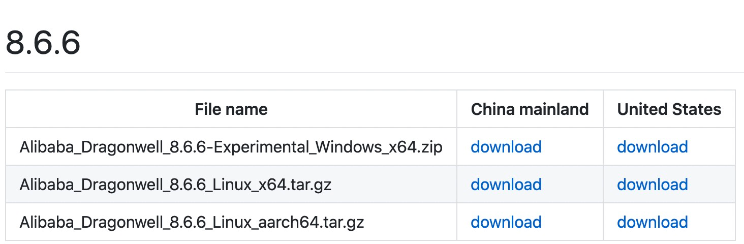 [Release] Draft new release Dragonwell_8.6.6 · Issue #224 · dragonwell-project/dragonwell8 · GitHub