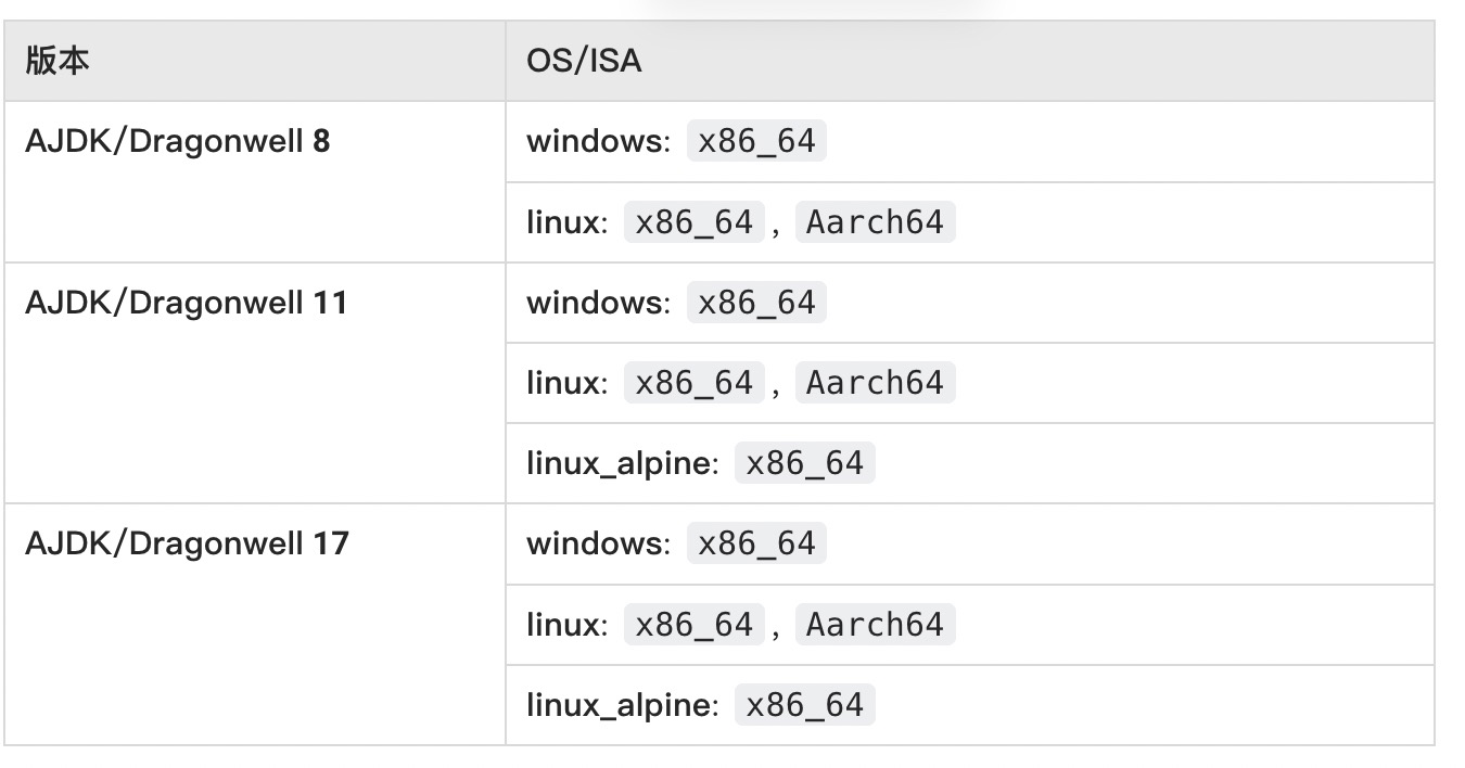 这个JDK m1芯片的可以使用么 · Issue #306 · dragonwell-project/dragonwell8 · GitHub