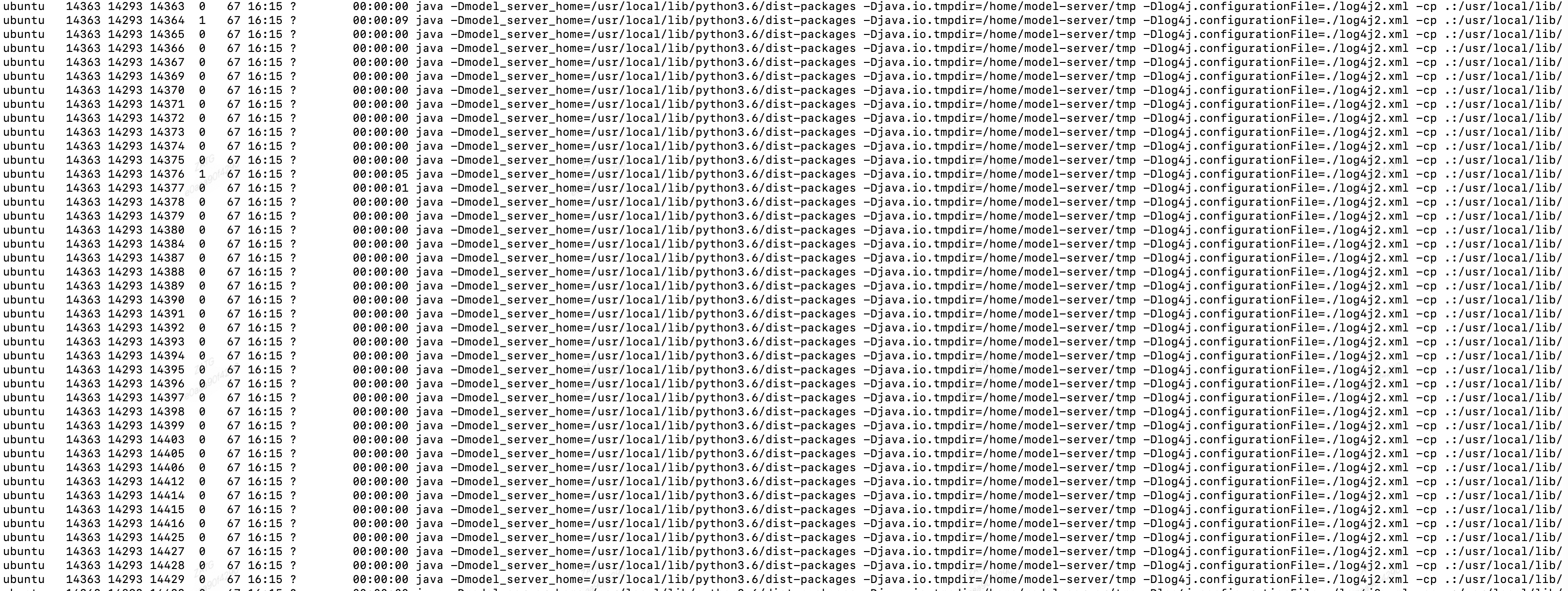 Too Many Threads Generated Till su Fork Retry Resource Temporarily