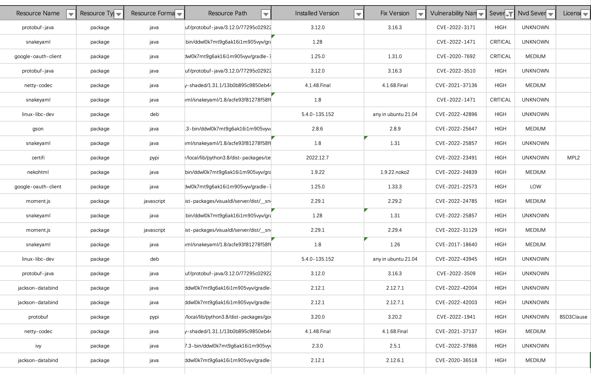 Docker 0 7 Security Issues · Issue 2042 · Pytorch Serve · Github