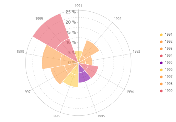 Support for horizontalFactor in charts · Issue #872 · ant-design/ant ...