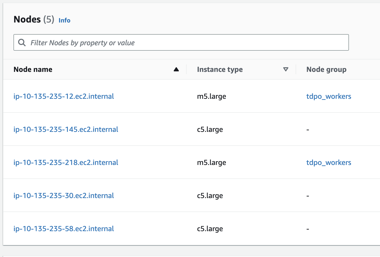 Deregistered Node Not Terminated · Issue 2832 · Aws Karpenter Provider Aws · Github
