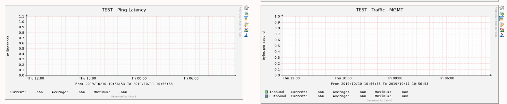 Cacti does not automatically draw graphics · Issue #3016 · Cacti/cacti · GitHub