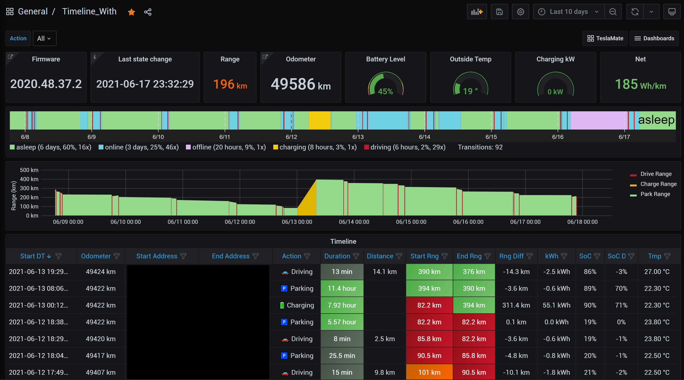 Timeline tab in grafana · teslamate-org teslamate · Discussion #1594 ...