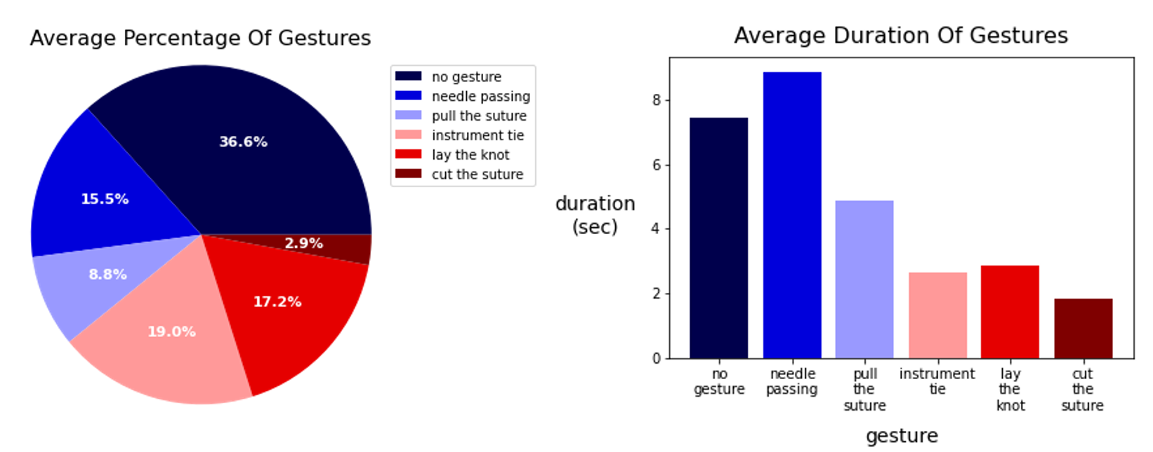 GitHub - dahan198/computer_vision_project