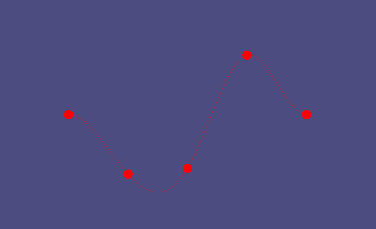 GitHub - Denisoidd/interpolation_curves: Linear, cubic, hermite and ...